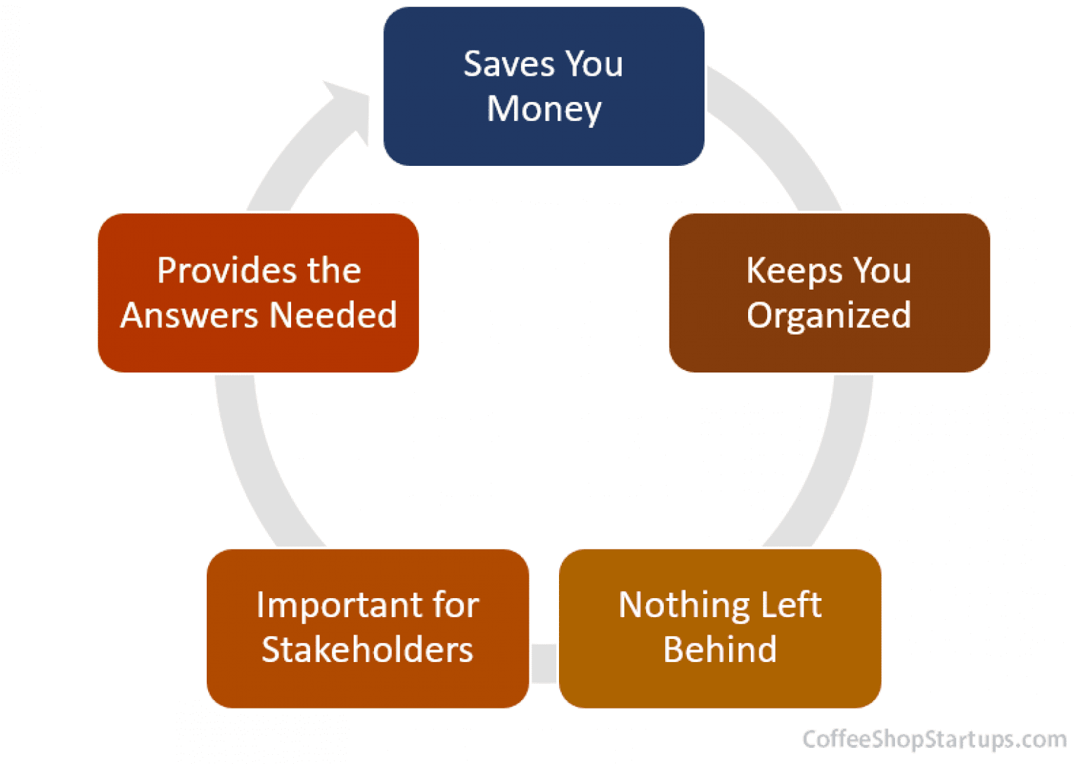 Requirements to Open a Coffee Shop - Coffee Shop Startups