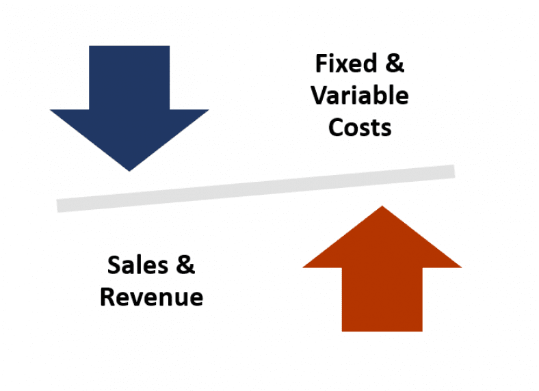Calculating the Break-Even Point for a Coffee Shop - Coffee Shop Startups