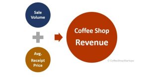 How Much Money Does a Coffee Shop Owner Make?