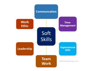 Skills You Need to Start a Coffee Shop | Coffee Shop Startups