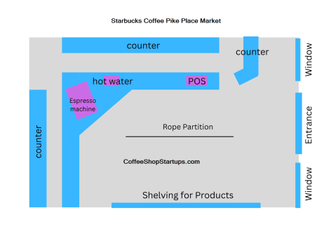 Coffee Shop Design & Layout Tips (With Examples) - Coffee Shop Startups