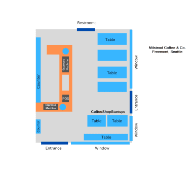 Coffee Shop Design & Layout Tips (With Examples) - Coffee Shop Startups