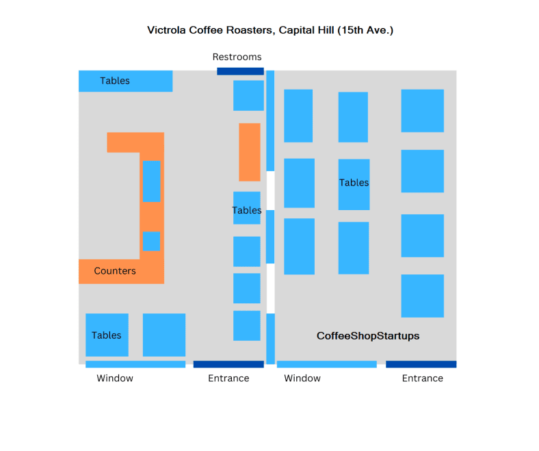 Coffee Shop Design & Layout Tips (With Examples) - Coffee Shop Startups